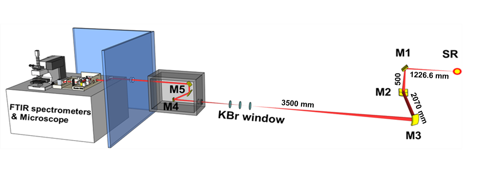 Taiwan Light Source Beamlines